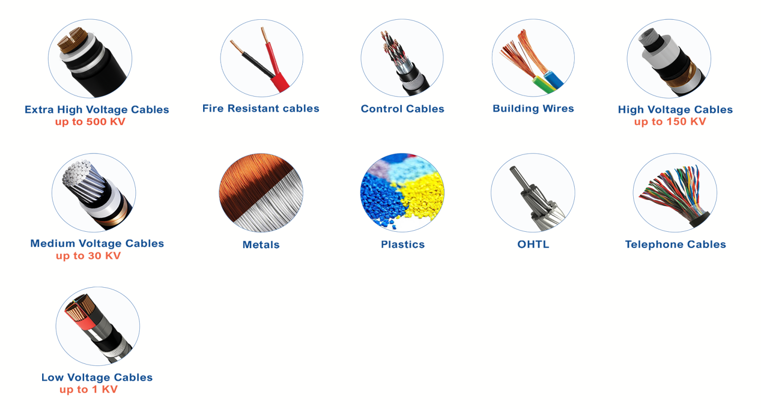 ELECTRICAL CABLES & WIRES - Energya Industries