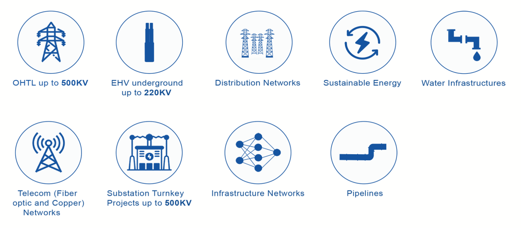 EPC & TURNKEY CONSTRUCTION – Energya Industries